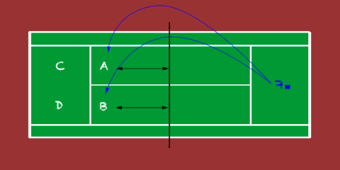 Cardio Tennis Drills - a WebTennis24 coaching program
